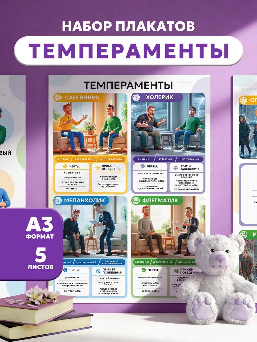 Плакаты на стену Темпераменты, Выручалкин, 5 штук, формат А3, в кабинет психолога
