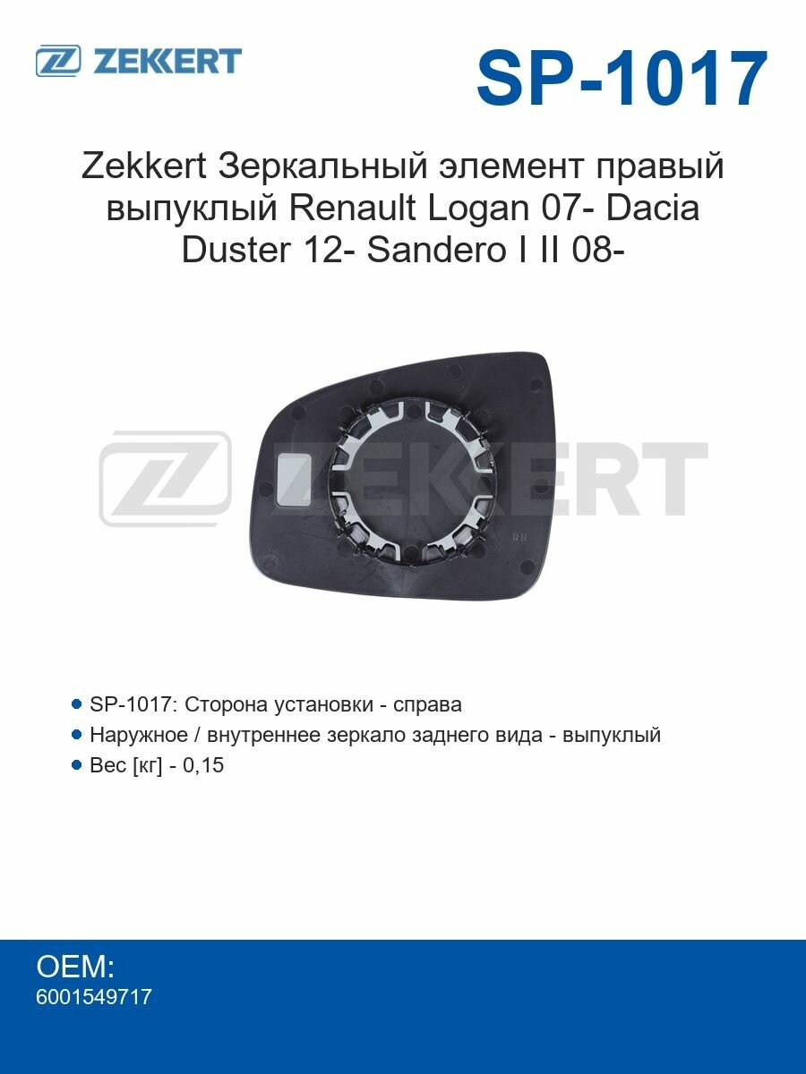 Zekkert Зеркальный элемент правый выпуклый Renault Logan 07- Dacia Duster 12- Sandero I II 08-