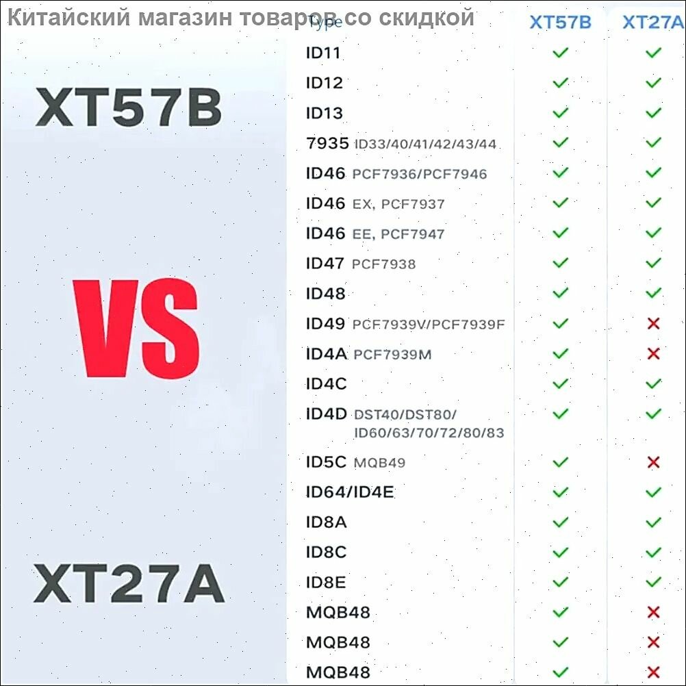 Программатор для чип-тюнинга — фото 1