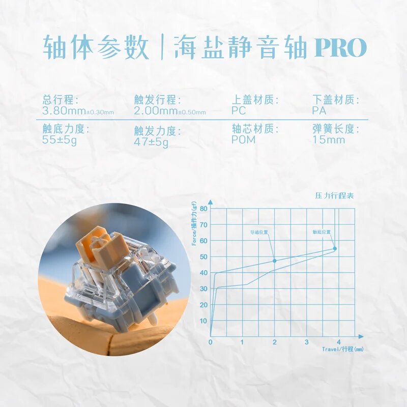 Kailh Sea Salt Pro бесшумные переключатели, 10 шт