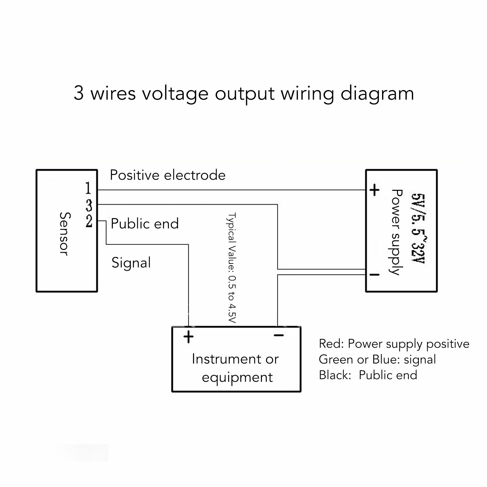 Датчик давления из нержавеющей стали, датчик давления от 0,5 до 4,5 В, датчик давления для газа, воды, масла, резьба 1/8 дюйма, 27NPT