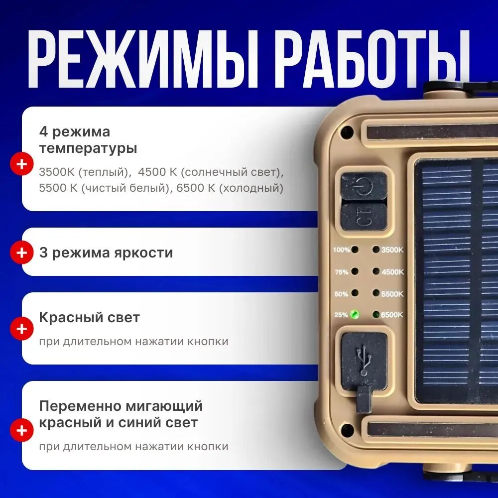 Фонарь-прожектор PRO версия, встроенный Power bank, 40 Вт, 30 кв. м, зарядка от солнечной панели и USB Type-C — фото 1