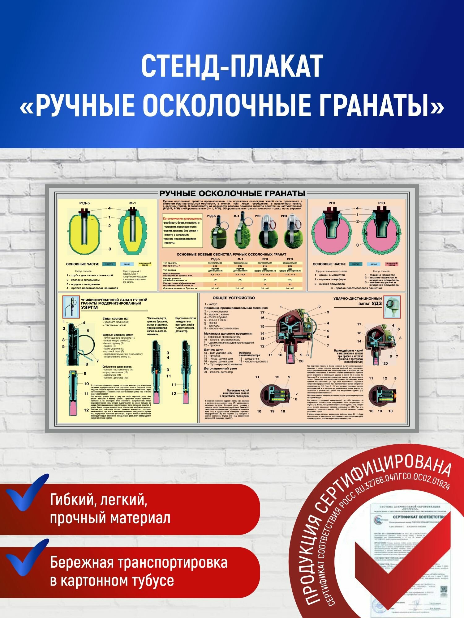 Плакат Ручные осколочные гранаты 90х60 см, c тематической информацией об устройстве оружия, пэт + печать