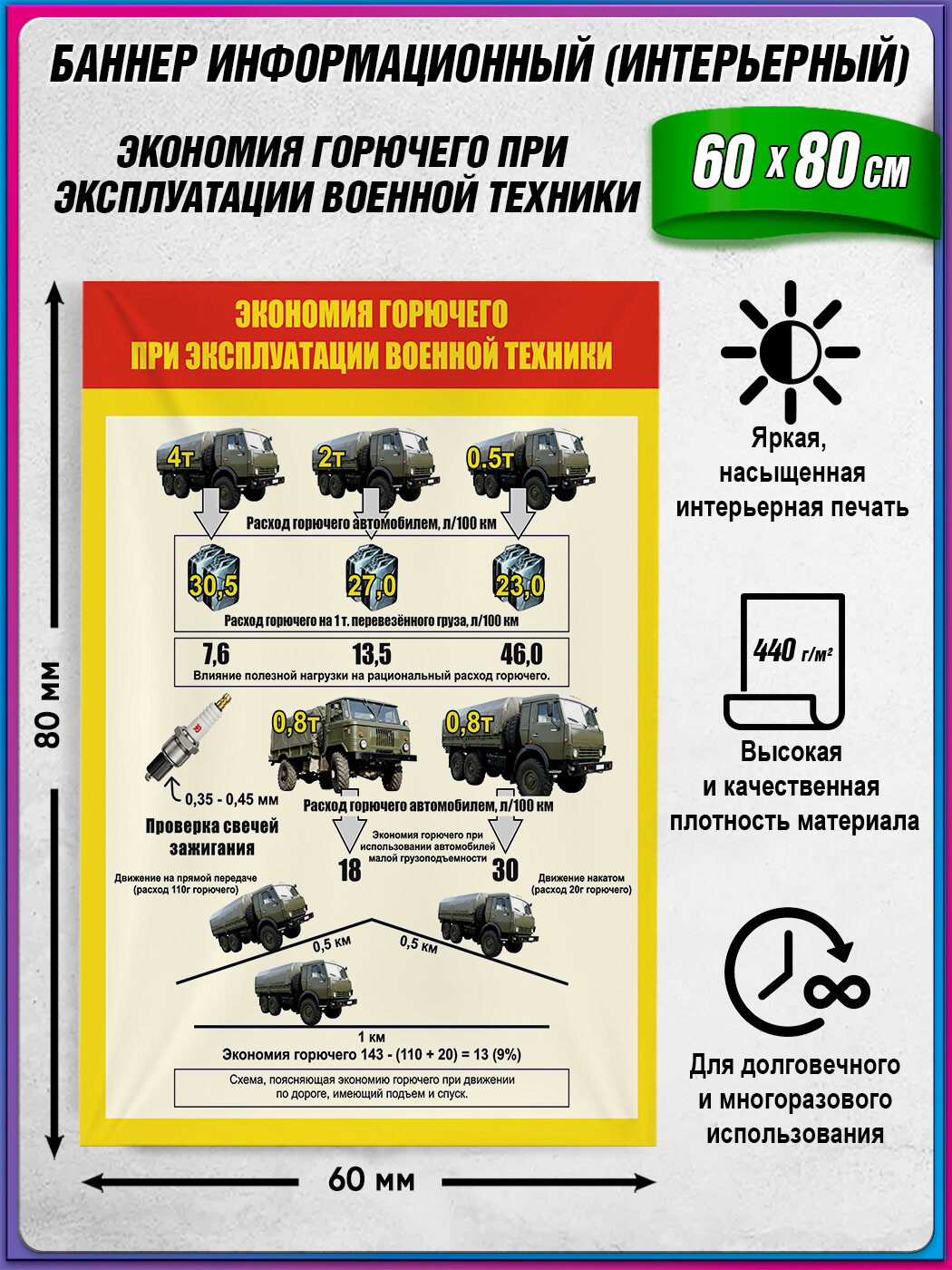 Баннер-плакат военный Экономия горючего при эксплутации военной техники, гсм / 60х80 см