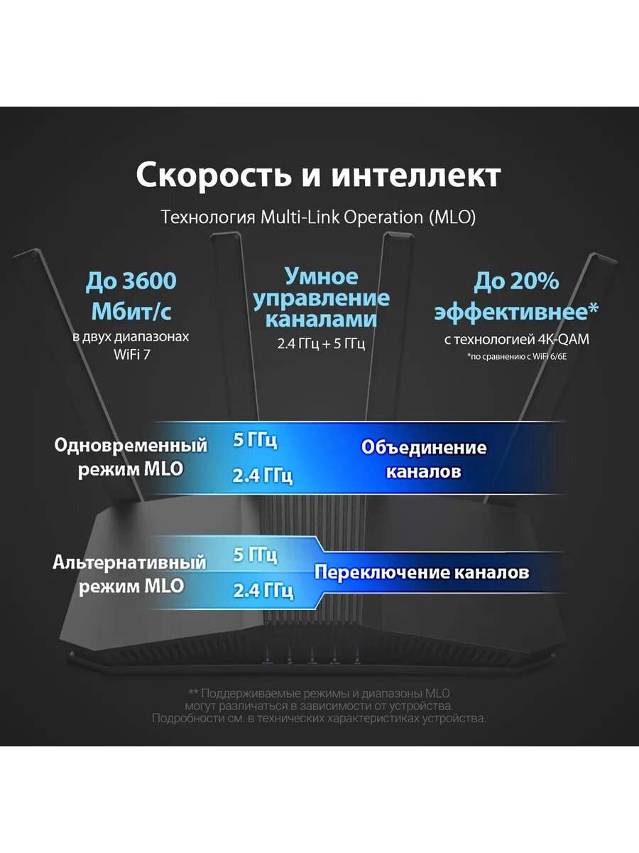 Роутер Wi-Fi RT-BE58U — фото 1
