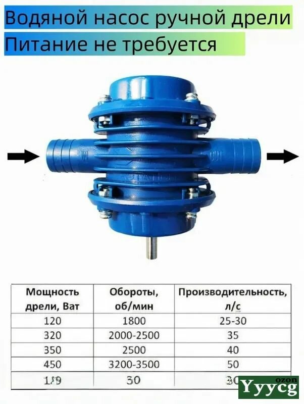Насос для жидкостей с приводом от дрели Yyycg