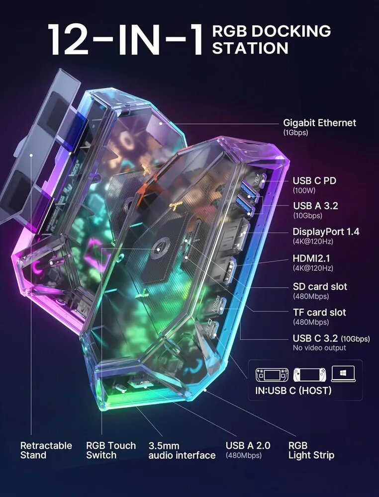 JSAUX RGB Docking Station для Legion Go, 12-в-1 портативный док-станции с HDMI и DisplayPort 4K@120Hz, Gigabit Ethernet, USB C 3.2, USB A 3.2/2.0, слоты SD/TF, 3.5 мм разъем-HB1201S