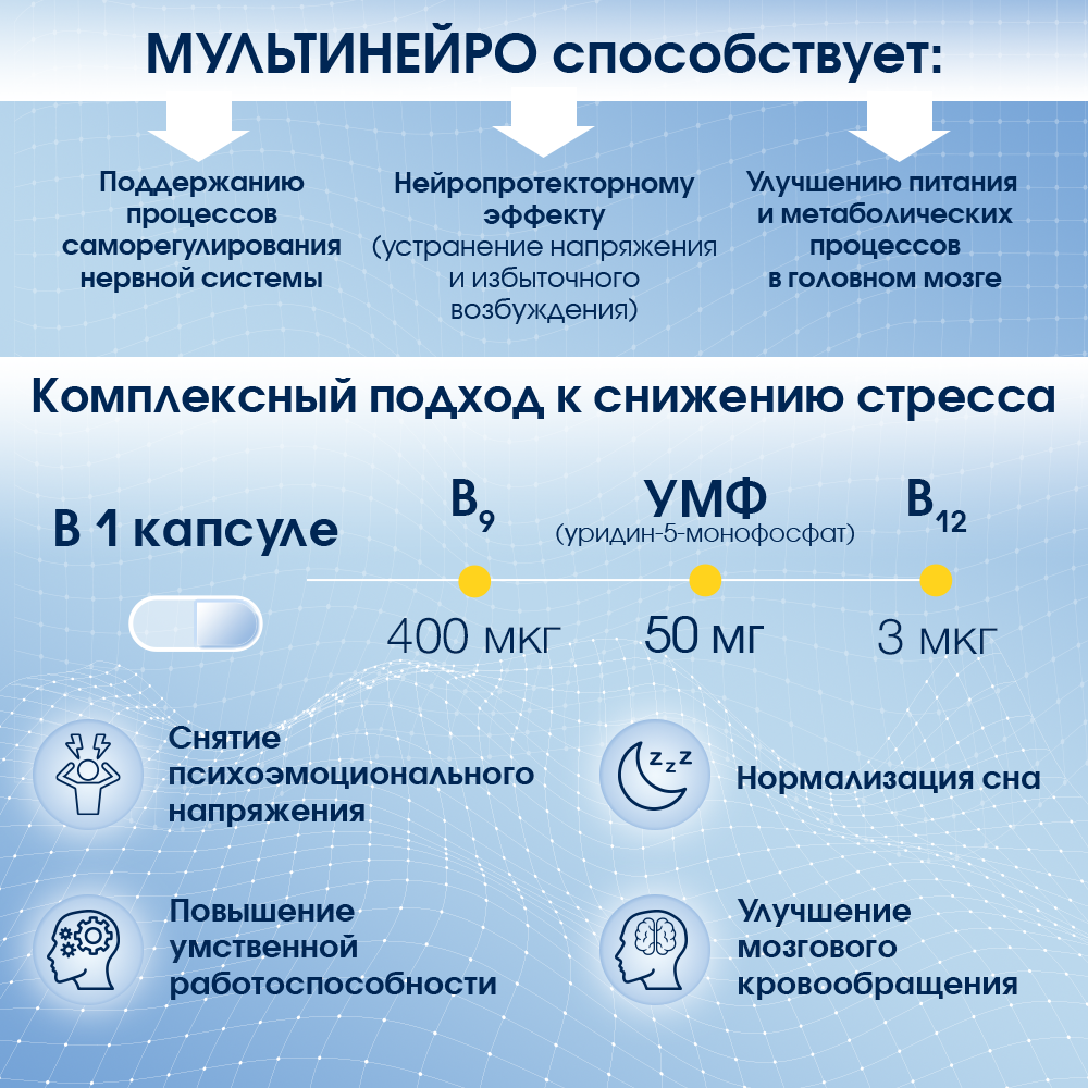 Успокоительное для нервной системы, уридин от стресса, Мультинейро 50 капс, B12, фолиевая кислота, витамины группы В — фото 1