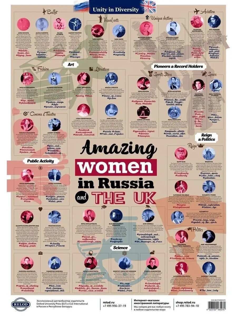 Плакат Amazing Women in Russia and the UK постер английский | релод (RELOD)