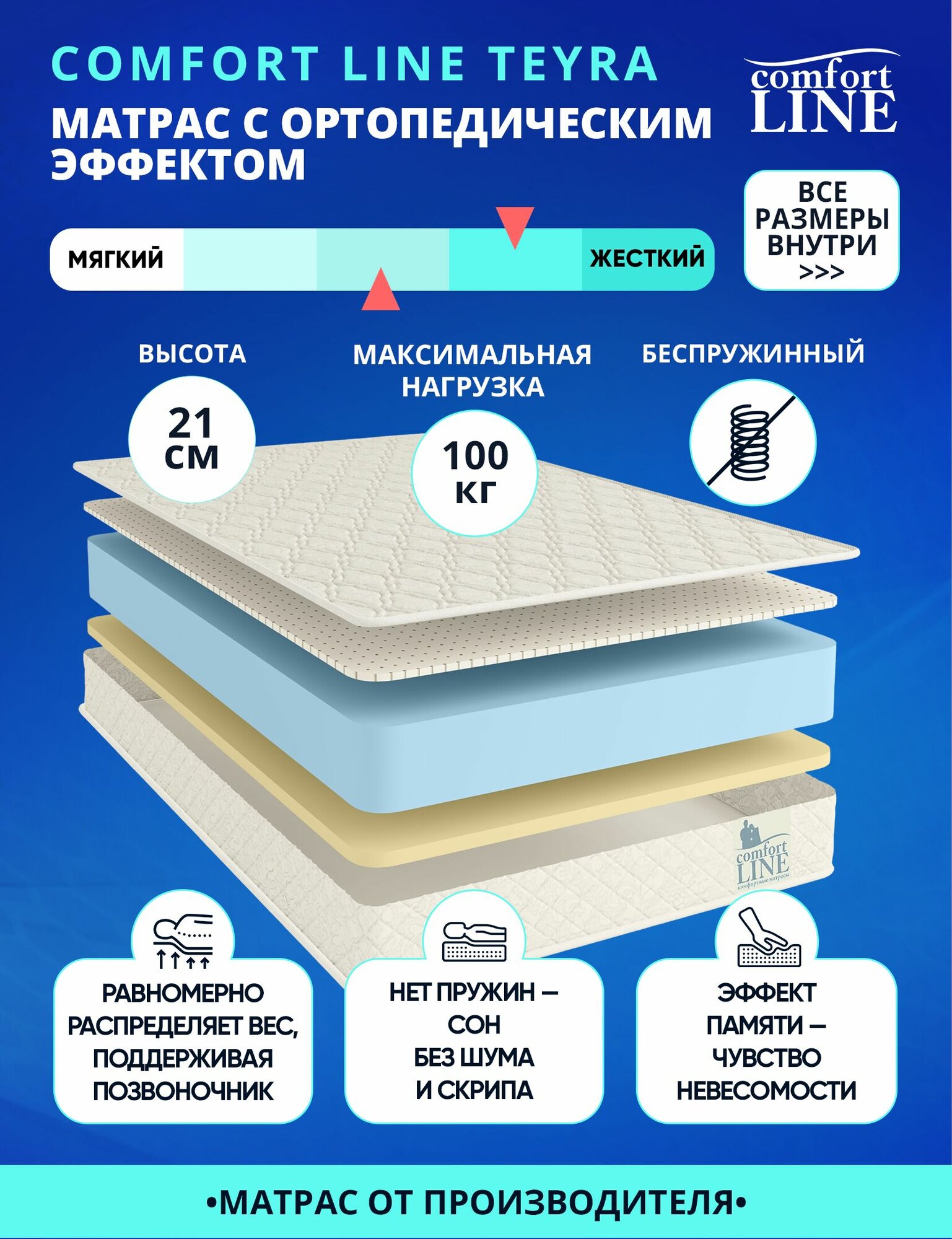 Матрас Comfort Line Teyra 75х200 серии Lux высота 21 см анатомический средней жесткости латексный Беспружинный