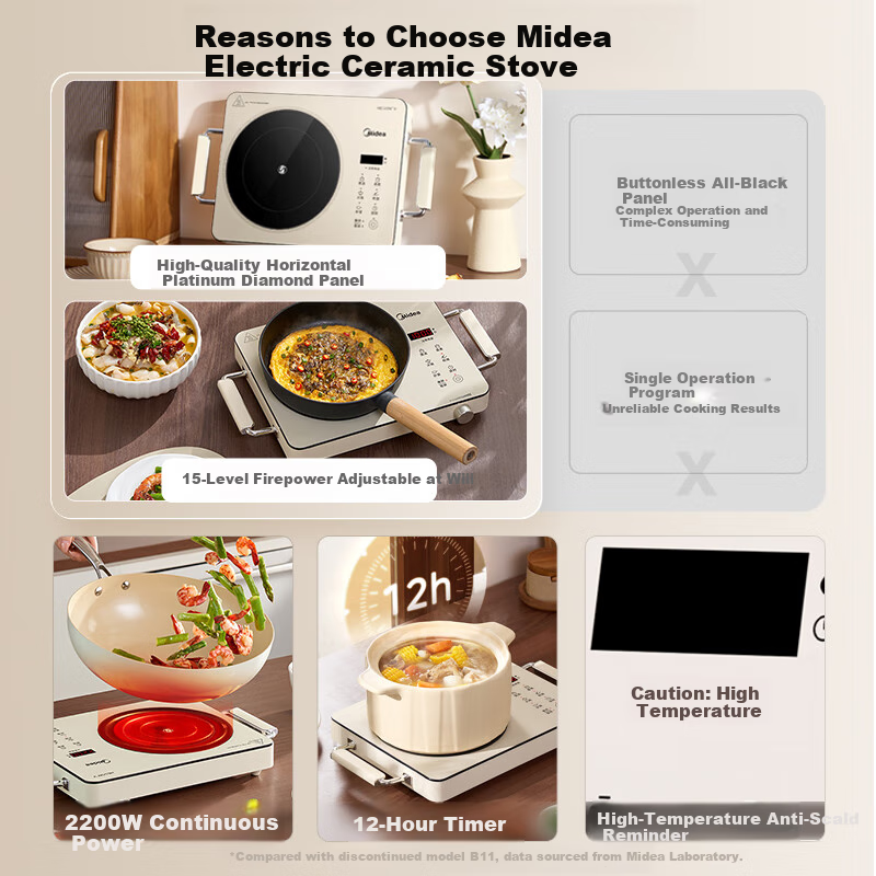 Электрическая керамическая плита Midea 2200Вт с двойным кольцом для заварки чая, жарки и супов домашнее использование