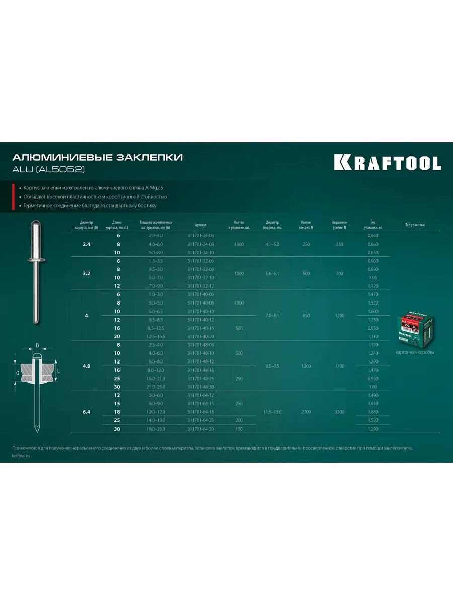 KRAFTOOL Alu (Al5052), 4.8 x 25 мм, 250 шт, алюминиевые