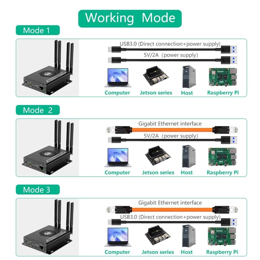 Адаптер NGFF(M.2) 4G/5G Module to USB 3.0 с портом RJ45
