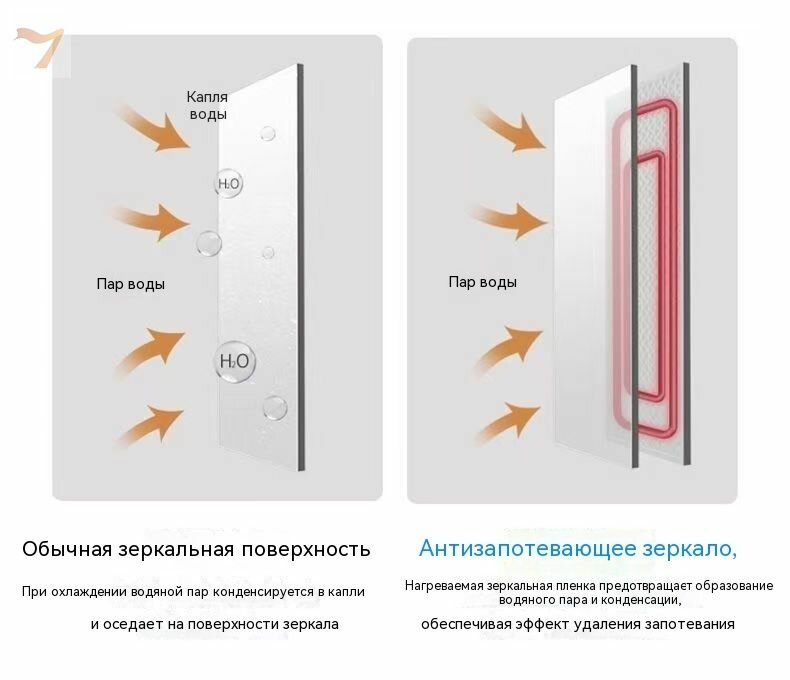 Шкаф для ванной — фото 1