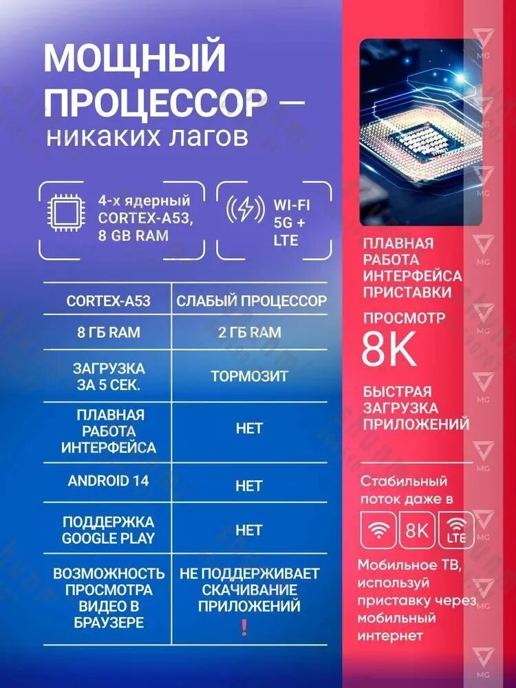 ТВ приставка AndroidTV 8K Ultra HD Смарт ТВ приставка с 8 ГБ RAM, 128 ГБ памяти, Android 14, медиаплеер с Wi-Fi и LTE
