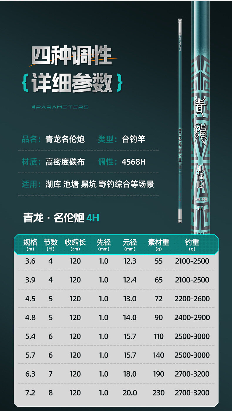 Удочка Qinglong, ручная удочка, карбоновая, ультралегкая, сверхжесткая, строй 19/28, удочка в тайваньском стиле, удочка для крупной рыбы, удилище для соревновательной ловли карпа.
