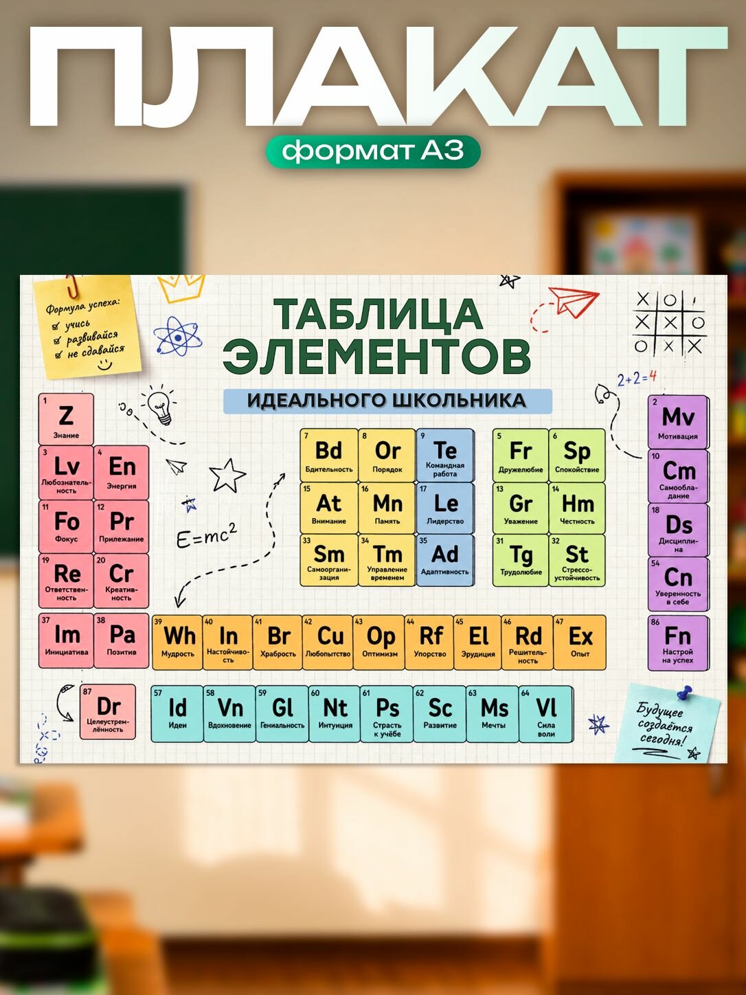 Постеры школьные Таблица элементов мем