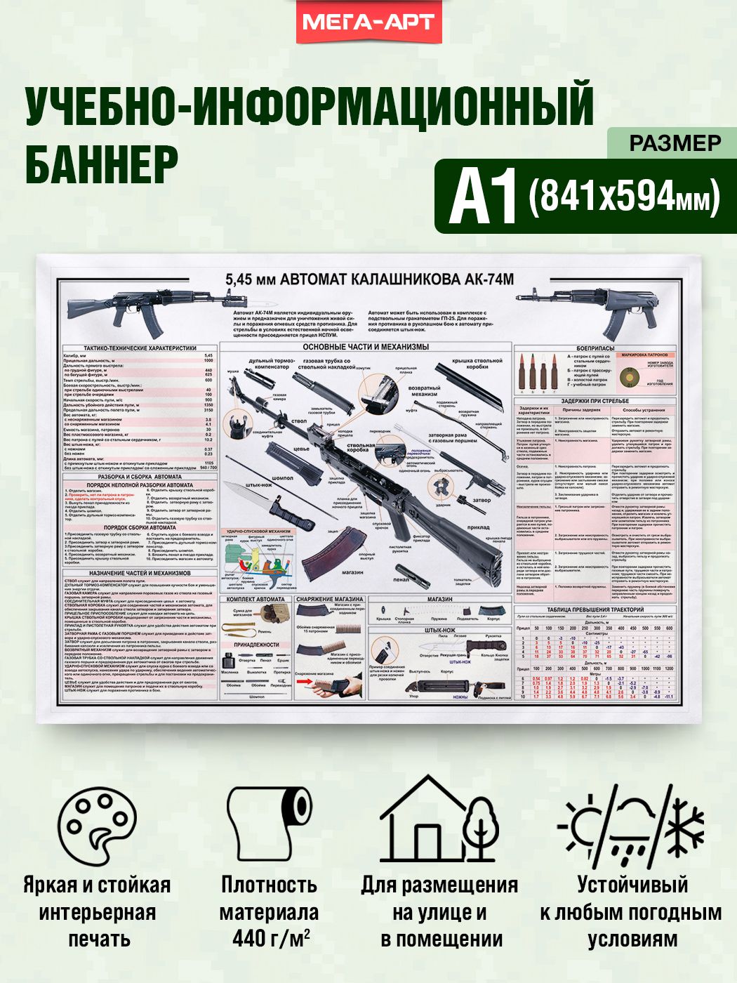 Баннер-плакат военный - 5,45 мм автомат Калашникова АК-74М / Армейский баннер-стенд, учебное пособие по устройству оружия / А1 (60х84 см.)