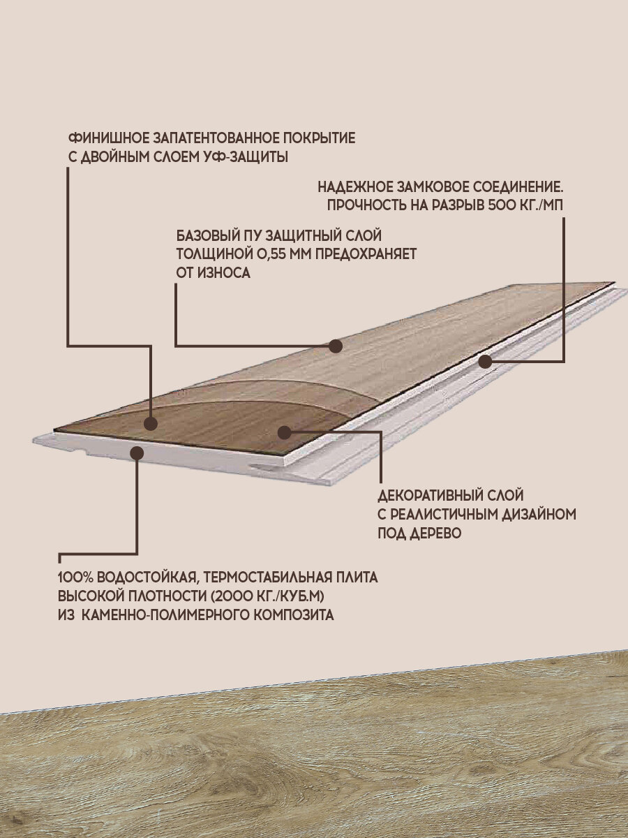 Кварцвиниловый SPC ламинат I-Floors Basic - Дуб Виндзор, 4.2 мм — фото 1