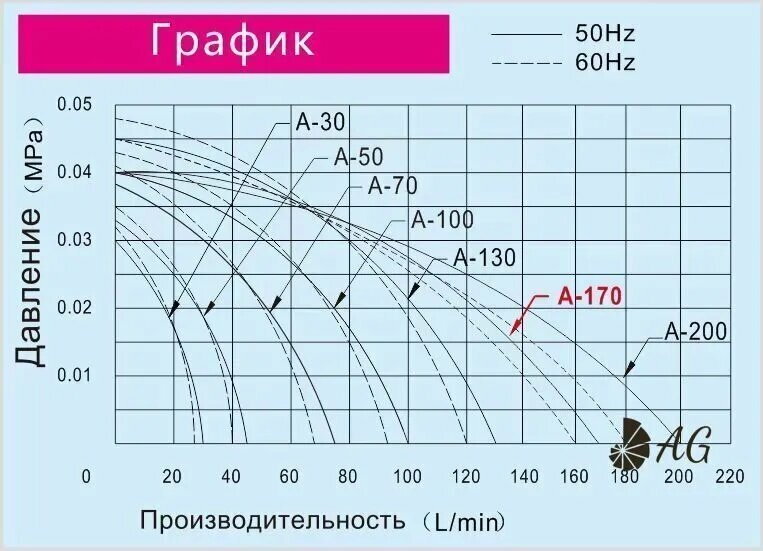 Аэратор для пруда — фото 1
