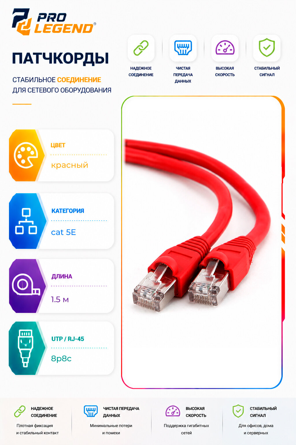 Патчкорд UTP кат.5E RJ-45 вилка <--> RJ-45 вилка, красный, 1.5 м.