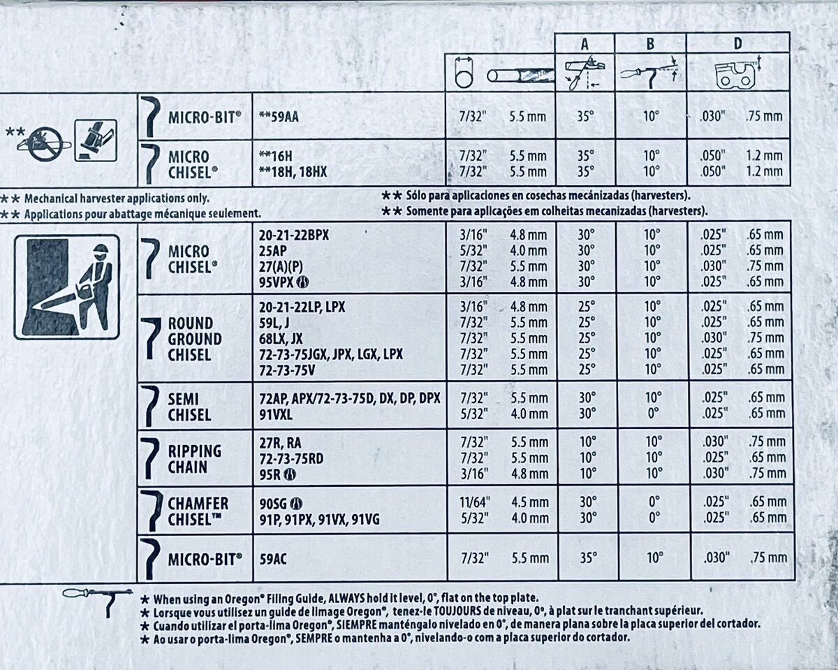 Пильная цепь Oregon 20BPX 325" 1,3 мм 62 звена В9