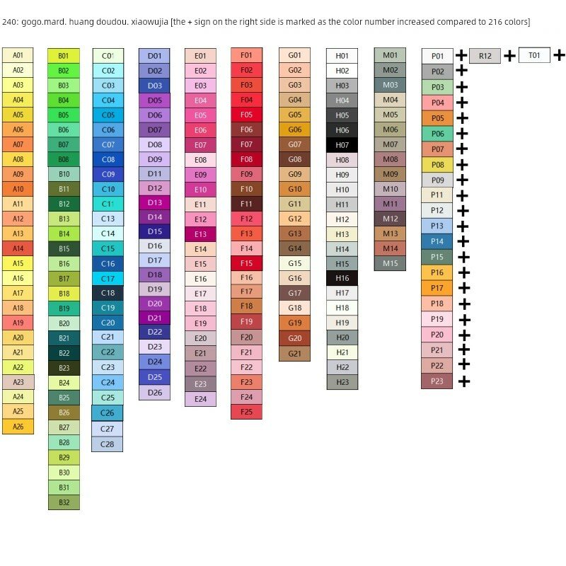 Я заказываю набор ингредиентов MARD Fusion Small Bean, который содержит бобы, аналогичные тем, что представлены в