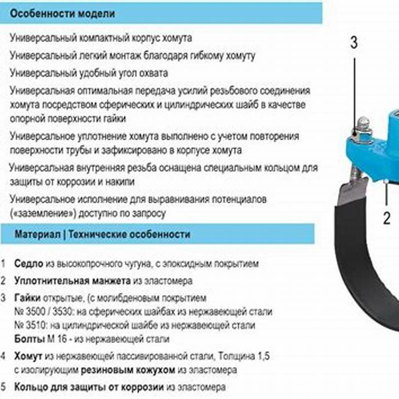 Врезной хомут с резьбовым подключением Hawle 50-1"