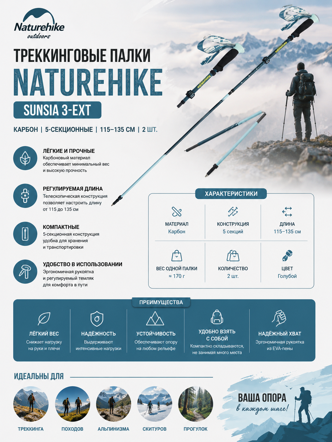 Палки треккинговые Naturehike Sunsia 3-EXT, карбон, 5-секционные, 115-135 см, голубые, 2 шт