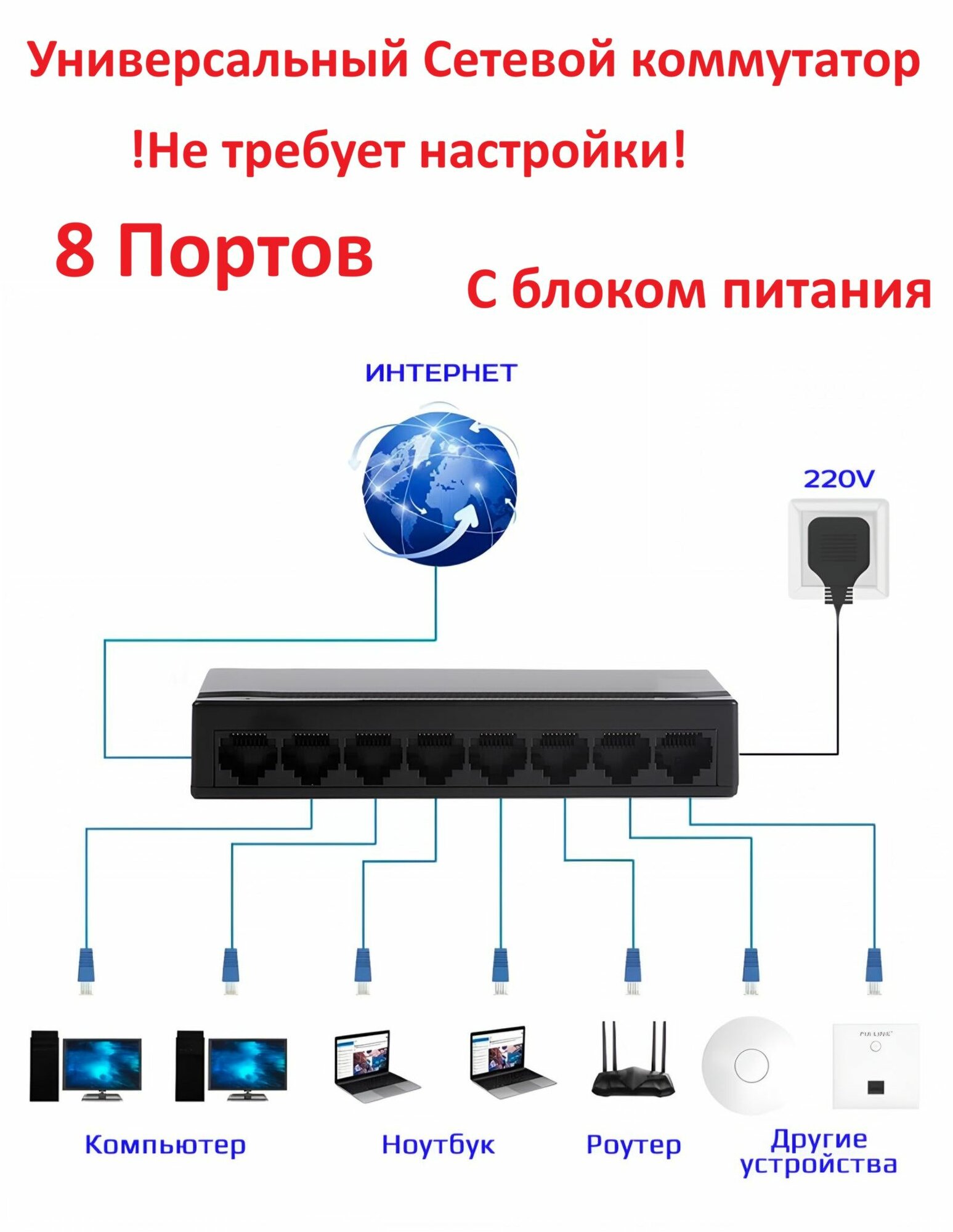 Коммутатор 8 портов Сетевой 100 Мбит/c компактный, без PoE