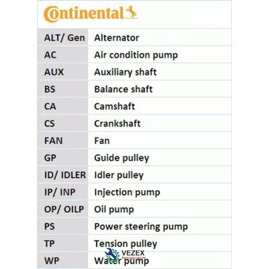 CONTINENTAL CT757 Ремень ГРМ зубчатый