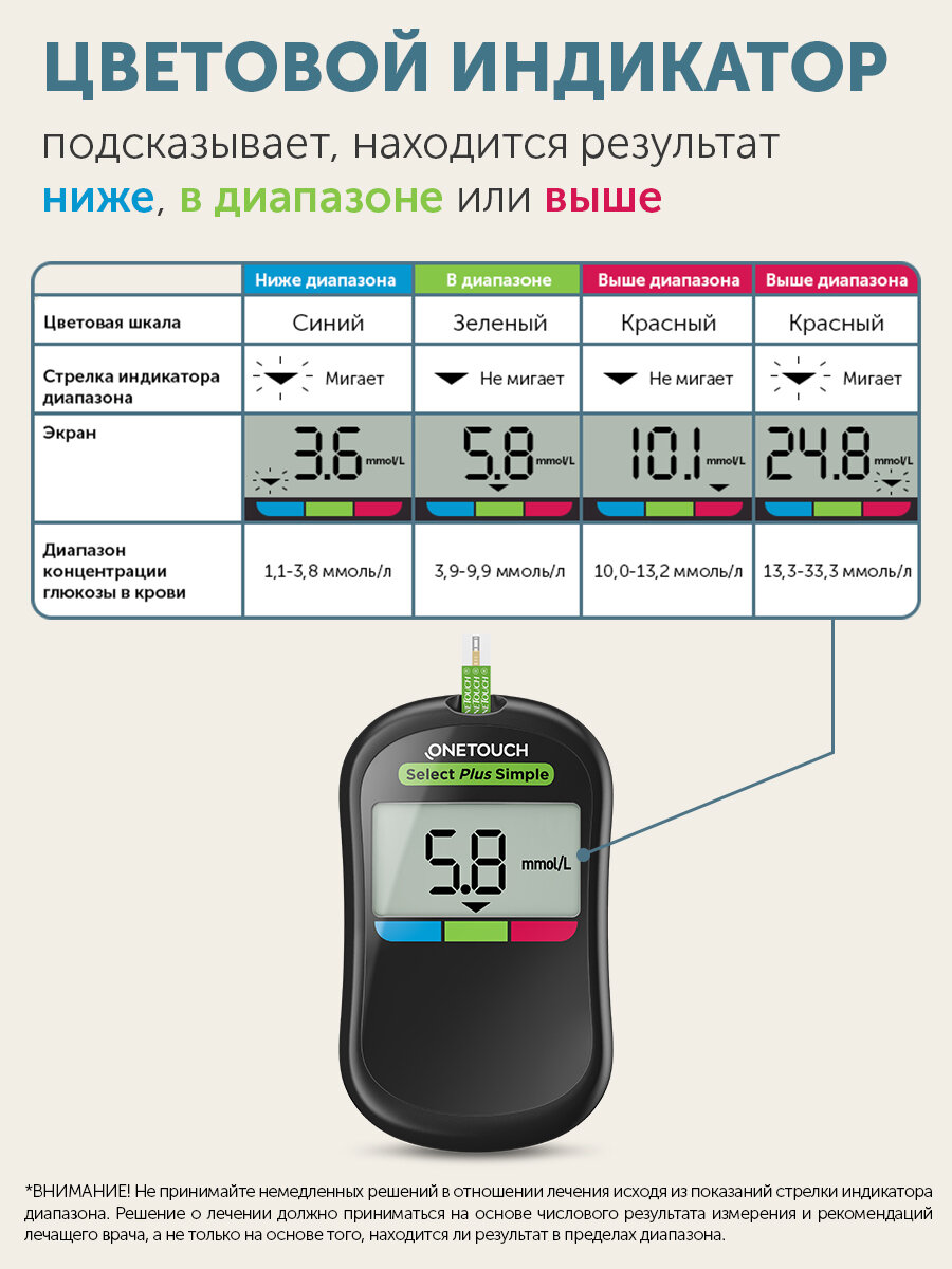 Глюкометр OneTouch Select Plus Simple® , без кнопок, настройки не нужны — фото 1