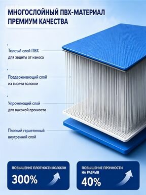 Байдарка 210х75 см — фото 1