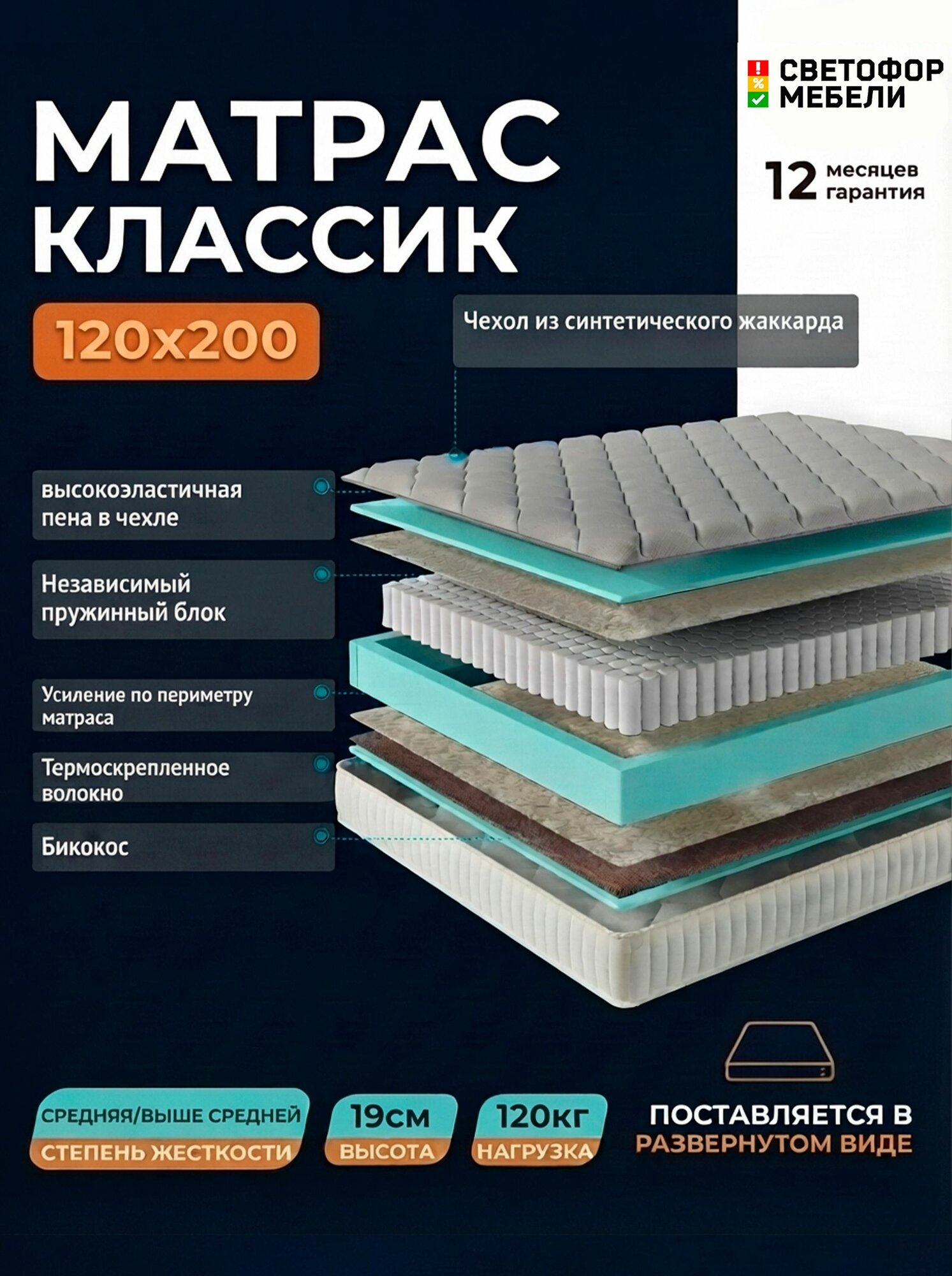 Матрас пружинный Классик 120х19х200 с независимым пружинным блоком, Мебельный рай