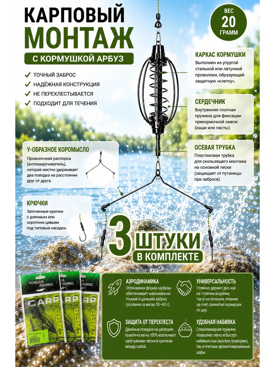 Кормушка для рыбалки оснастка арбуз