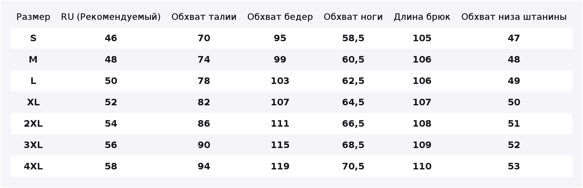 Джинсы классические EPTISON, размер M, винтажный синий — фото 1