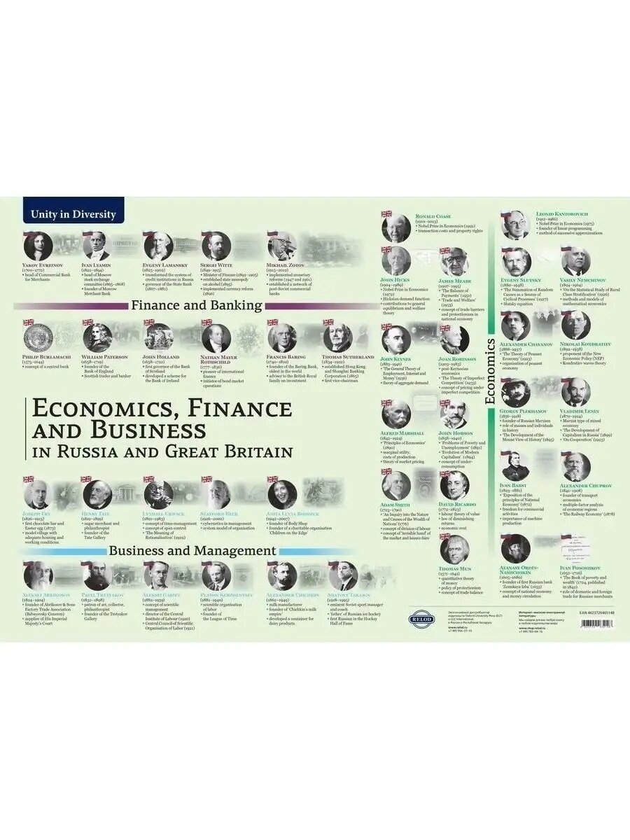 Плакат Economics, Finance and Business постер английский | до наших дней.