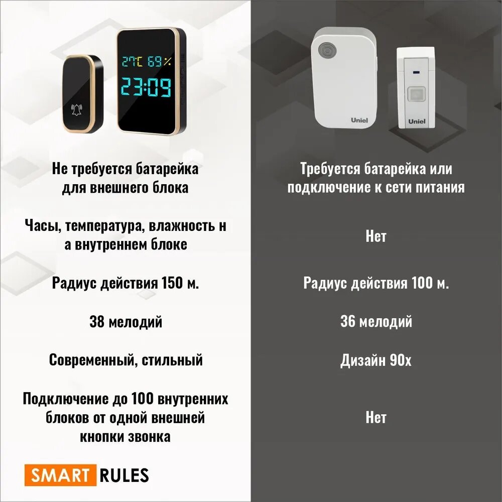 Беспроводной дверной звонок кинетический SMARTI с часами, температурой и влажностью IP66