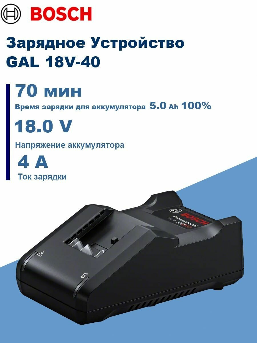 Набор электроинструментов Bosch