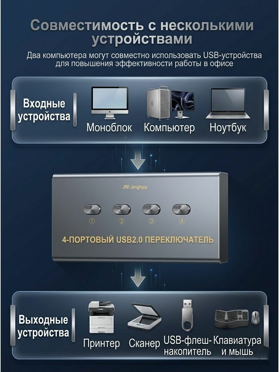 Принт-сервер для принтера, USB принт-сервер на 4 порта для принтера, черный — фото 1