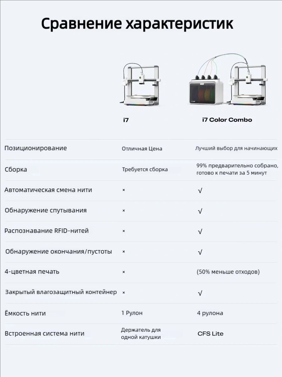 3д принтер Creality SPARKX i7 Color Combo, 260×260×255 мм,500 мм/с, AI-моделирование, мультиколор, экономия 50% пластика — фото 1