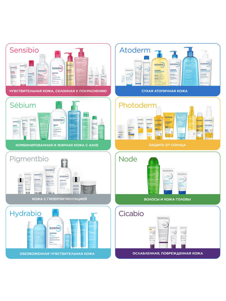 Восстанавливающий очищающий бальзам Cicabio, 200 мл, Bioderma