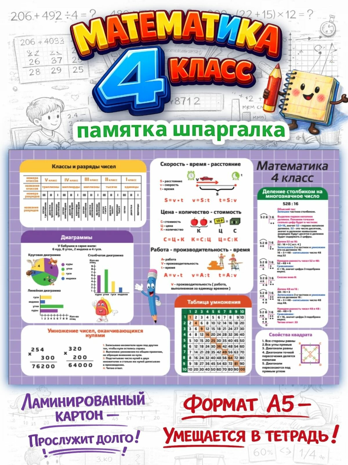 Памятка-шпаргалка "Математика 4 класс шпаргалка по математике памятка 4 класс