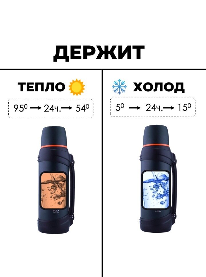 Термос Skully Dkadi KD938-2.5 Blue — фото 1