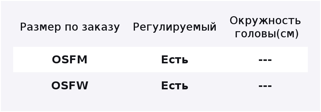 Бейсболка adidas для мужчин, размер OSFM, серый — фото 1
