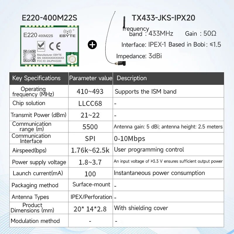 Беспроводной модуль LoRa E220-400M22S, 410-493MHz, 5500m
