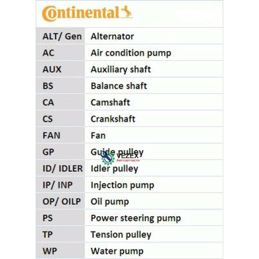 CONTINENTAL CT1101 Ремень ГРМ