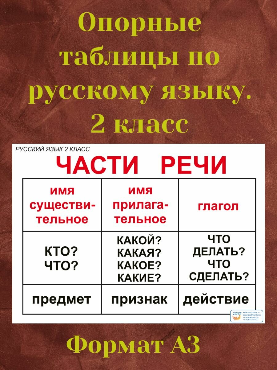 Опорные таблицы по русскому языку. 2 класс