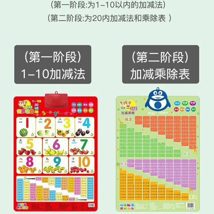 Детские таблицы сложения, вычитания, умножения и деления со звуком, настенная таблица умножения, материалы для раннего обучения фонетике и произношению.