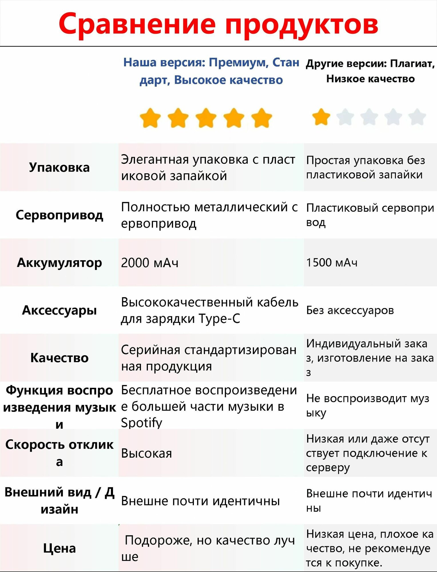 Игрушечный робот — фото 1